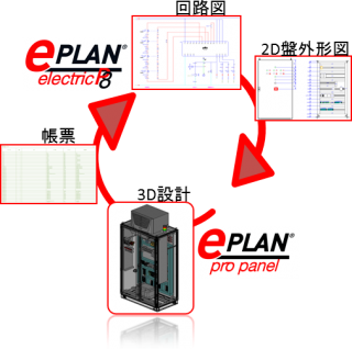 EPLANの優れている点 | EPLAN 電気設計.COM